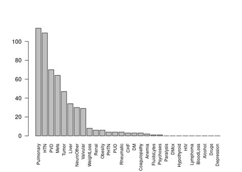 Comorbidity Calculations And Tools For Icd 9 And Icd 10 Codes • Icd Comorbidities And Tools For