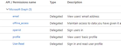 Sample For Ms Identity Aspnet Webapp Openidconnect Master Throws