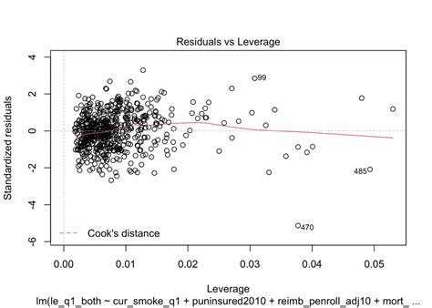 How Do I Calculate Life Expectancy