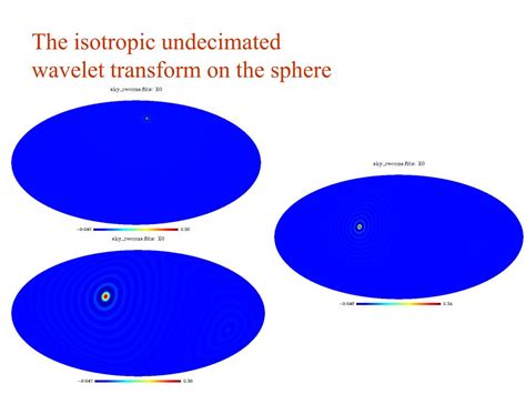 Ppt Wavelets Ridgelets Curvelets On The Sphere And Applications Powerpoint Presentation Id