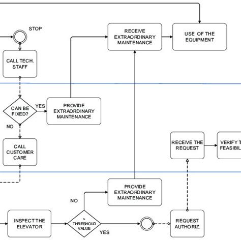Bpmn Process Map Images