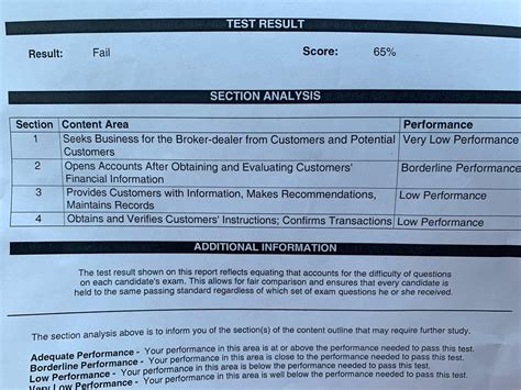 Failed Series7 Rseries7exam