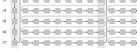 Memory Efficient Reordering Of Mv Input For Compression With
