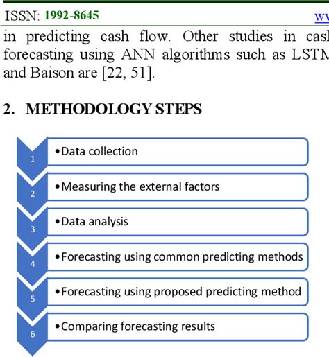 Table 1 From Improving Cash Forecasting Performance Using A New Hybrid Ann Arima Em Model