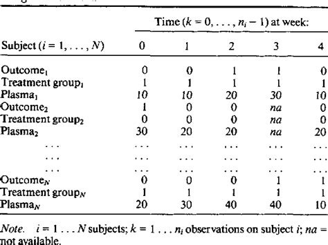 Table 1 From Application Of Random Effects Probit Regression Models