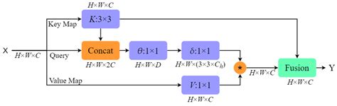 Improved Yolov7 Algorithm For Detecting Bone Marrow Cells
