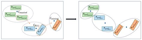 Clustering Based Multi Region Coverage Path Planning Of Heterogeneous Uavs