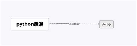 plotly工作原理 知乎
