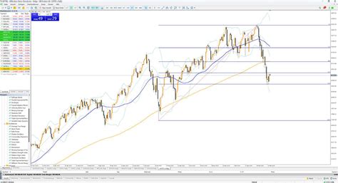 Metatrader 5 Deine Plattform Für Professionelles Trading