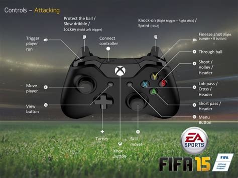 Кнопки На Геймпаде Xbox 360 – Telegraph