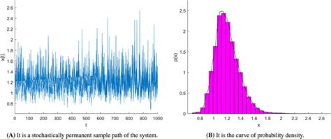 An Example Of The System When It Is Permanent Colour Figure Can Download Scientific