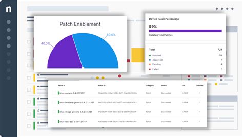 Linux Patch Management CentOS Ubuntu Fedora Patching NinjaOne