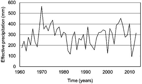 Effective Precipitation Trend Calculated For The 1961 2013 Period