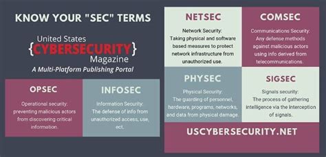 Pin By Jayne Britton On Hacks Security Computer Security Network Infrastructure Email