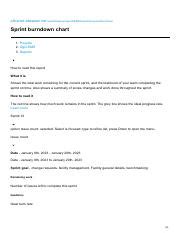 How To Read A Sprint Burndown Chart Understanding Work Course Hero