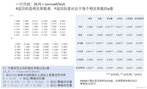 数模学习day12 相关系数 Spearman相关系数 Csdn博客