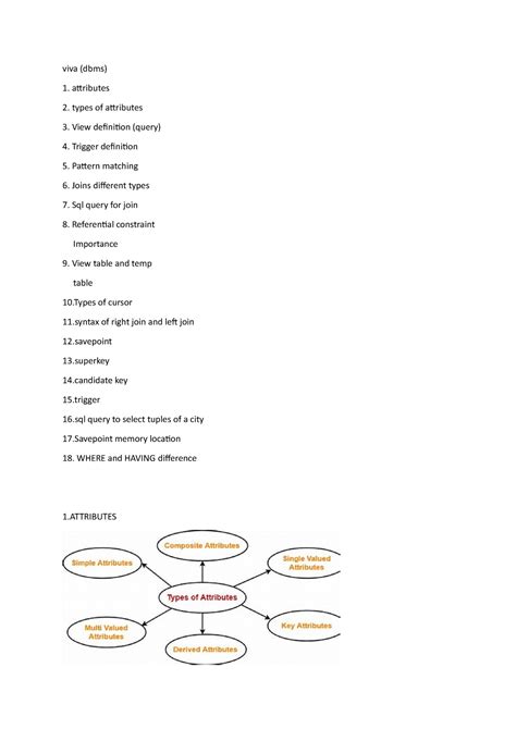 Viva Dbms Pdf Notes Viva Dbms Attributes Types Of Attributes View