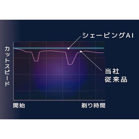 イズミ メンズシェーバー 電気シェーバー 6枚刃ブラックニッケル Izumi 長寿命モデル Izf E863w K 返品種別a