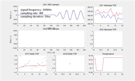 Ccsevm430 Fr6043 Algorithm Problem Msp Low Power Microcontroller
