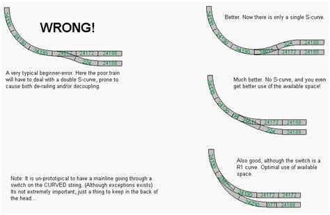 Model Railroad Transition Curves Sapuly63