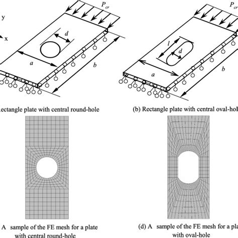 Stiffener Layout Optimization Of Plate And Shell Structures For Buckling Problem By Adaptive