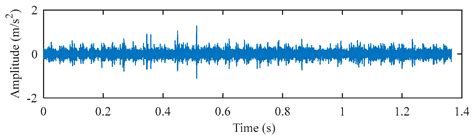 Blind Deconvolution Based On Correlation Spectral Negentropy For Bearing Fault