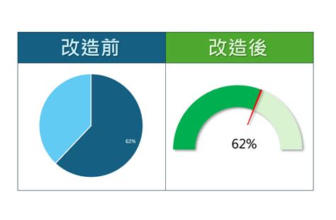 Excel特殊圖表 百分比儀表圖 效率職人 Gary79205 Dcard