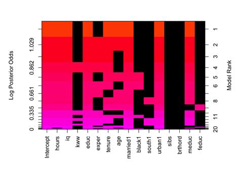 Chapter Introduction To Bayesian Estimation PPLS PhD Training Workshop Statistics And R