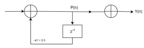 [solved] 0 5 given h 4 1 05z is the transfer function of a digital course hero