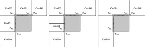 Motion Compensation In Hevc Elecard Video Compression Guru