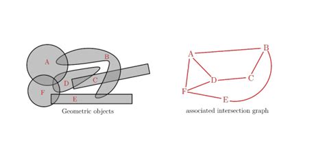 When Mathematics Meets Party Planning A New Approach To The Maximum Independent Set Problem