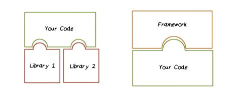 Java Study Preview 1 3 Ioc