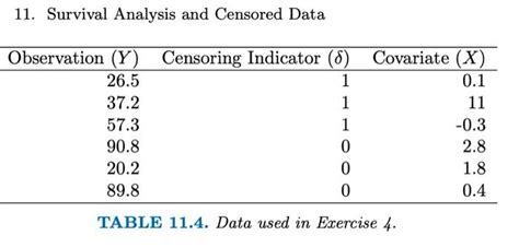 Solved This Problem Makes Use Of The Kaplan Meier Survival