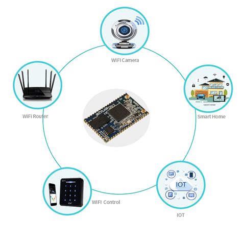 Mt7628n Openwrt Wireless Ethernet Router Module Dual Antenna Industrial Intelligent Wifi Module