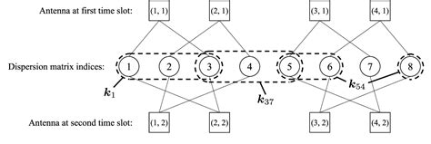 Figure 1 From Scalable Quadrature Spatial Modulation Semantic Scholar