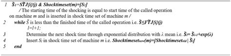 Proposed Shock Generation Function For Fuzzy Rcm Download Scientific Diagram