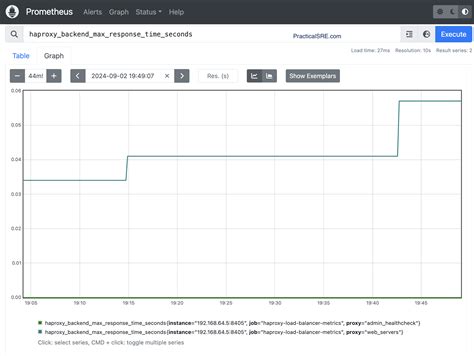 Observability How To Export Haproxy Metrics To Prometheus And Grafana