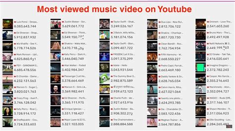 Most Viewed Music Videos On Youtube Live View Count Youtube