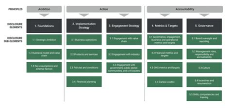 Blog Uk Taskforces Best Practice Transition Plan Framework