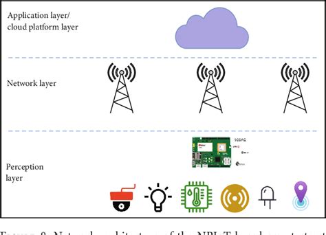 Figure 1 From Design And Implementation Of A Real Time Street Light Dimming System Based On A