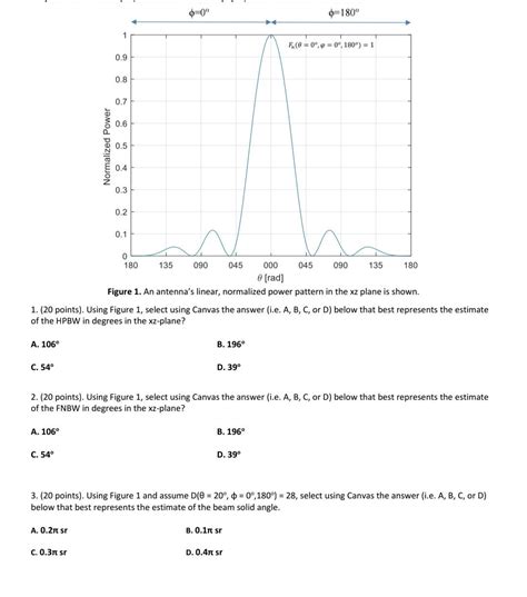 solved 1 20 points using figure 1 select using canvas