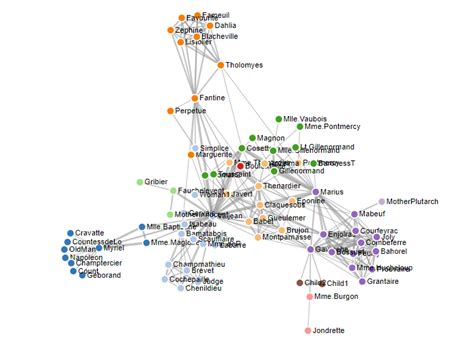 How To Always Show All Node Labels Maybe Under The Node For A Graph · Issue 126 · Vasturiano