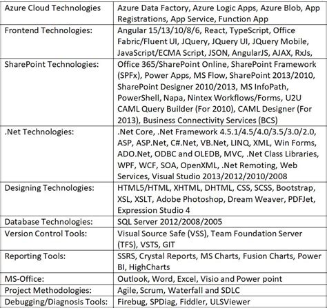 Bharath Kinthala On Linkedin Available Consultant Front Endangular