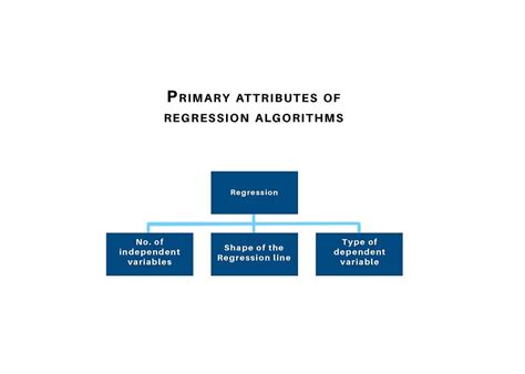 9 Types Of Regression Analysis In Ml And Data Science Favtutor