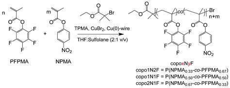 Copolymers Derived From Two Active Esters Synthesis Characterization Thermal Properties And