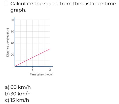 Calculate Speed From Distance Time Graphs Oak National Academy