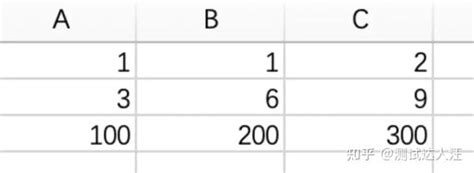 pytest测试框架 数据驱动 yaml excel csv json 知乎