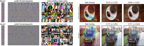 Figure 21 From Recent Advances In Object Detection In The Age Of Deep Convolutional Neural