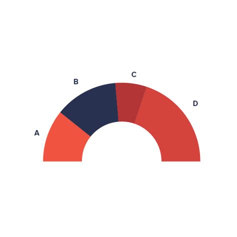 data viz project collection of data visualizations to get inspired