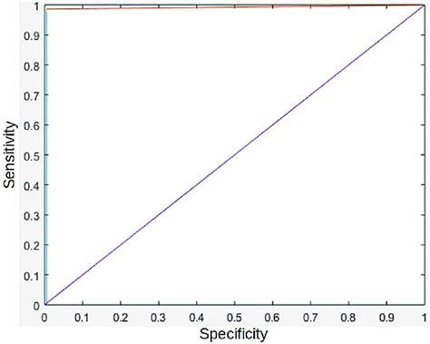 The Roc Curve For The Knn Model Download Scientific Diagram